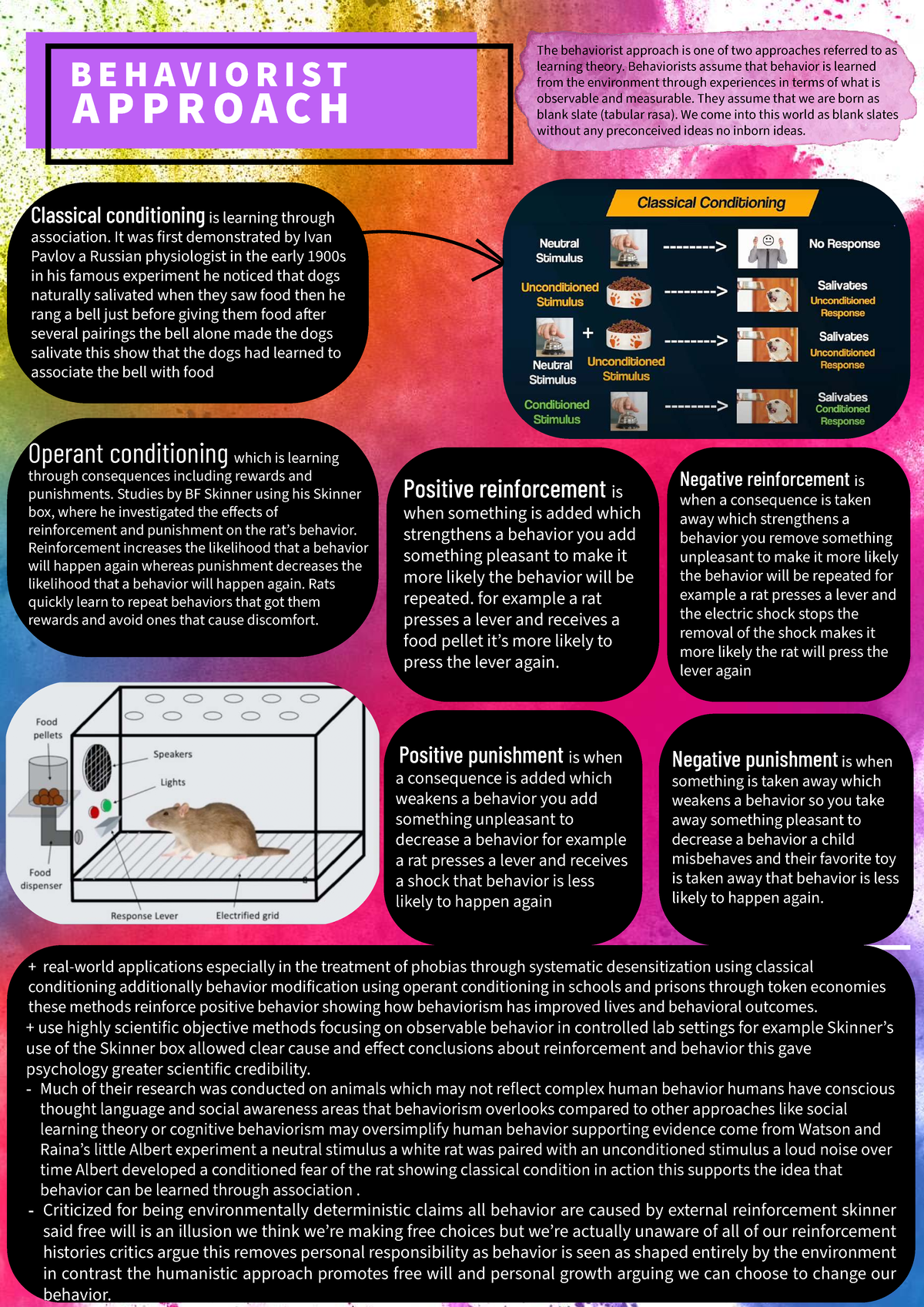 BEH 101: Understanding the Behaviorist Approach in Learning Theory ...