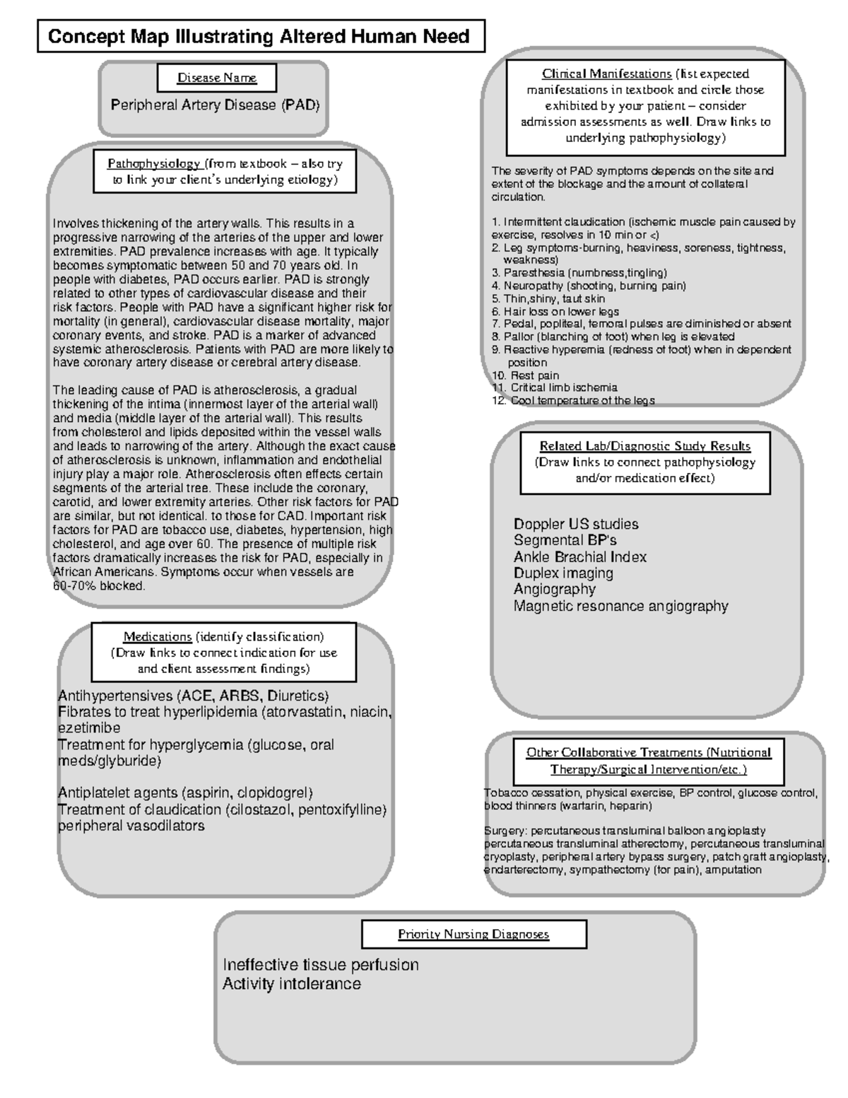 Peripheral Artery Disease (PAD) Concept Map & Nursing Considerations ...
