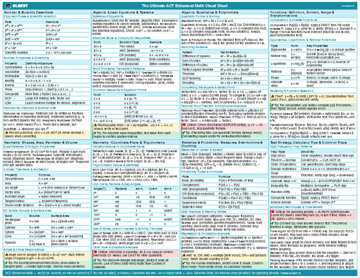 ACT Math Cheat Sheet: Essential Concepts & Strategies - Studocu