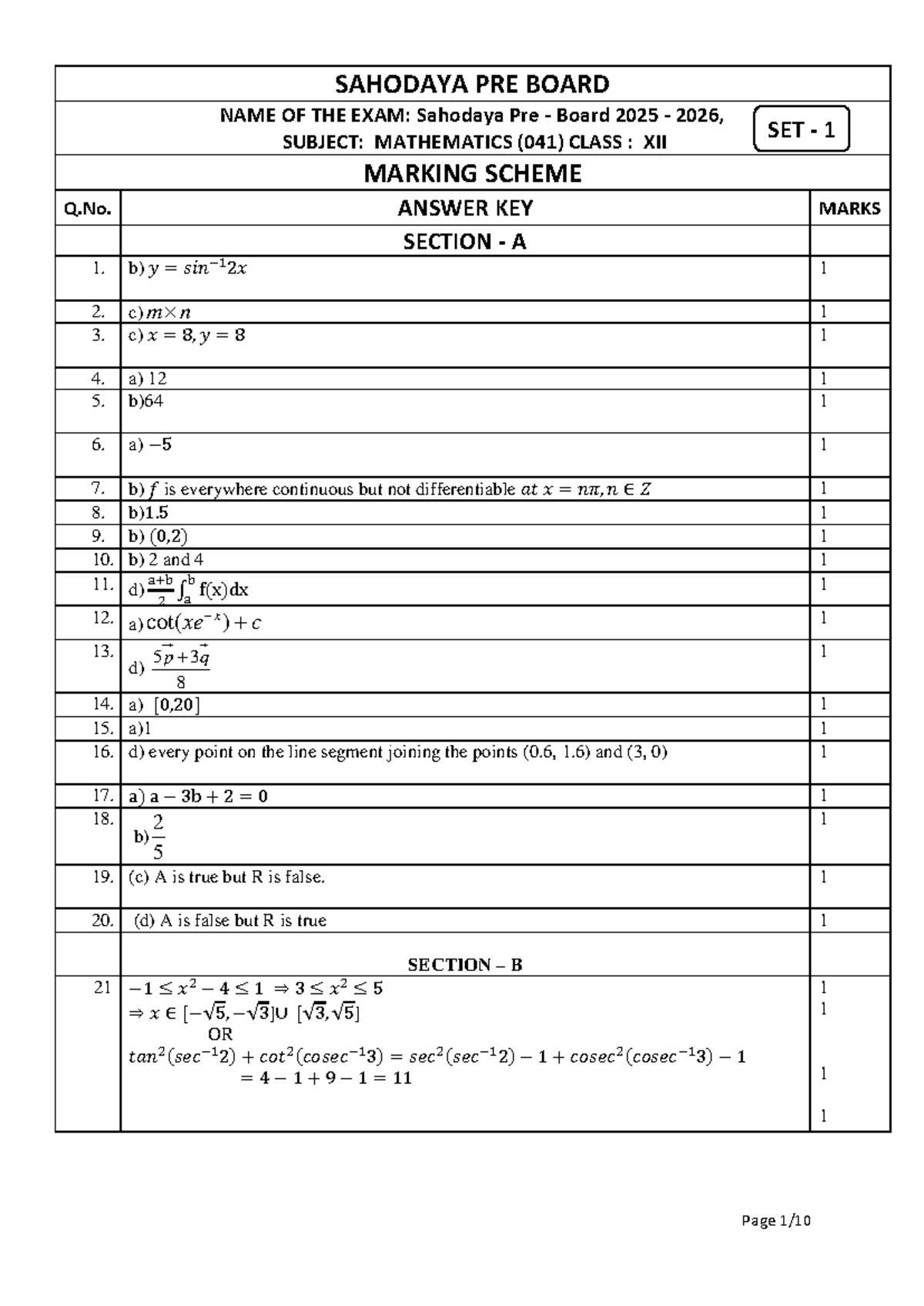SAHODAYA MATHS XII (041) PRE BOARD SET 1 MARKING SCHEME 2025-26 - Studocu