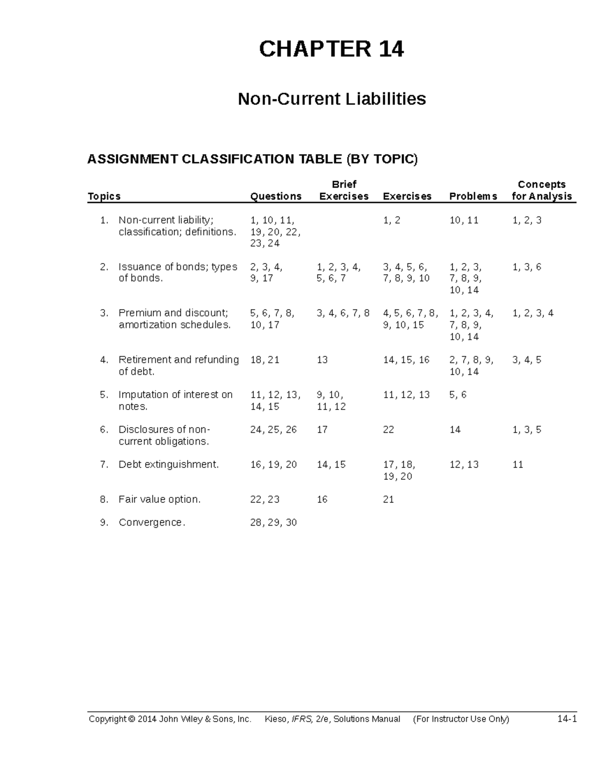 solution manual - Ch14 - CHAPTER 14 Non-Current Liabilities ASSIGNMENT CLASSIFICATION TABLE (BY ...