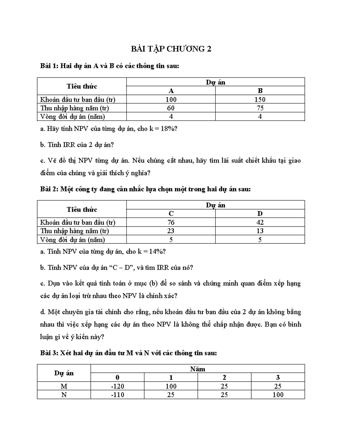 BÀI TẬP CHƯƠNG 2: Tính NPV và IRR cho các Dự án A, B, C, D, M, N - Studocu