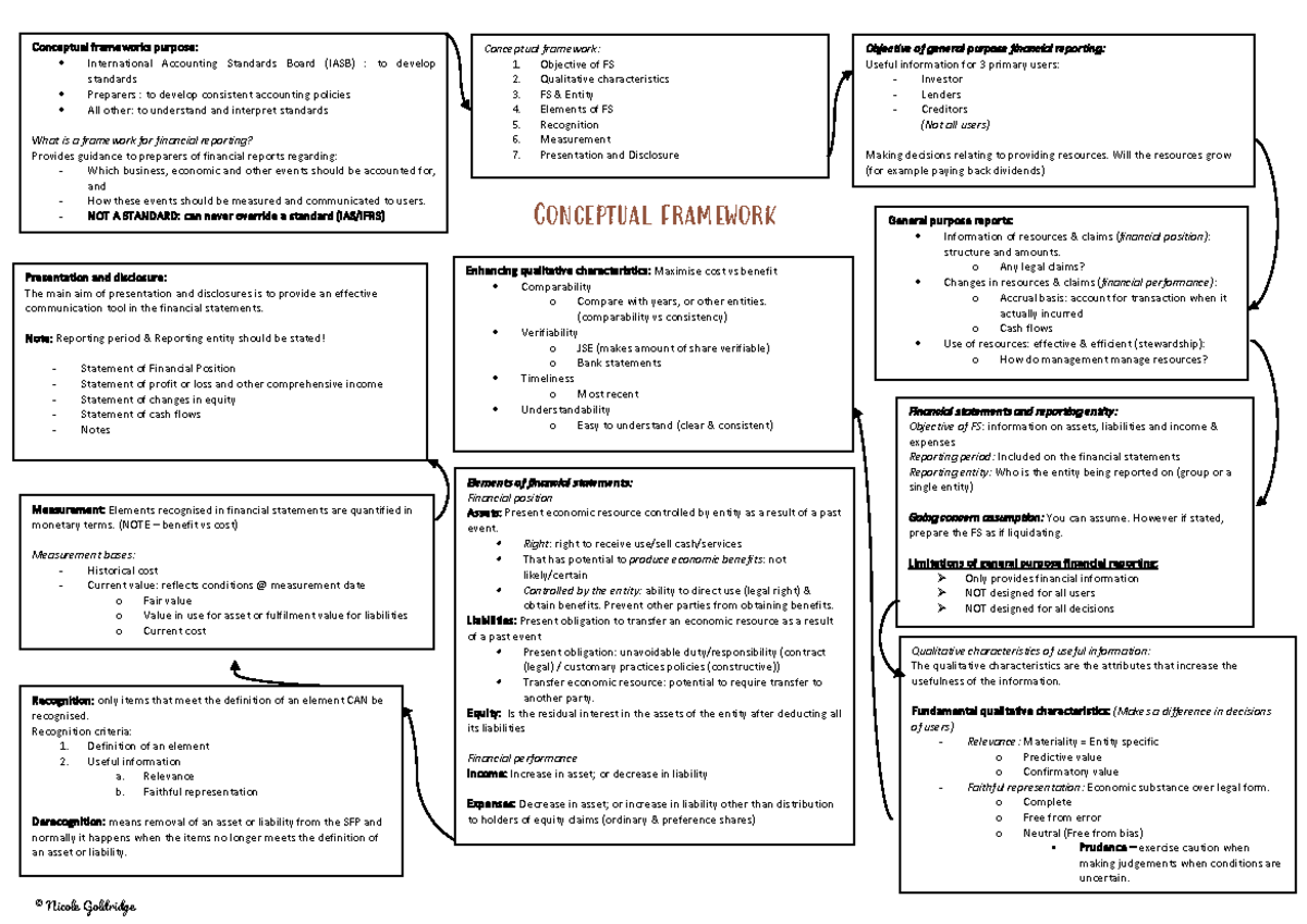 Conceptual framework notes - Conceptual framework Conceptual framework ...