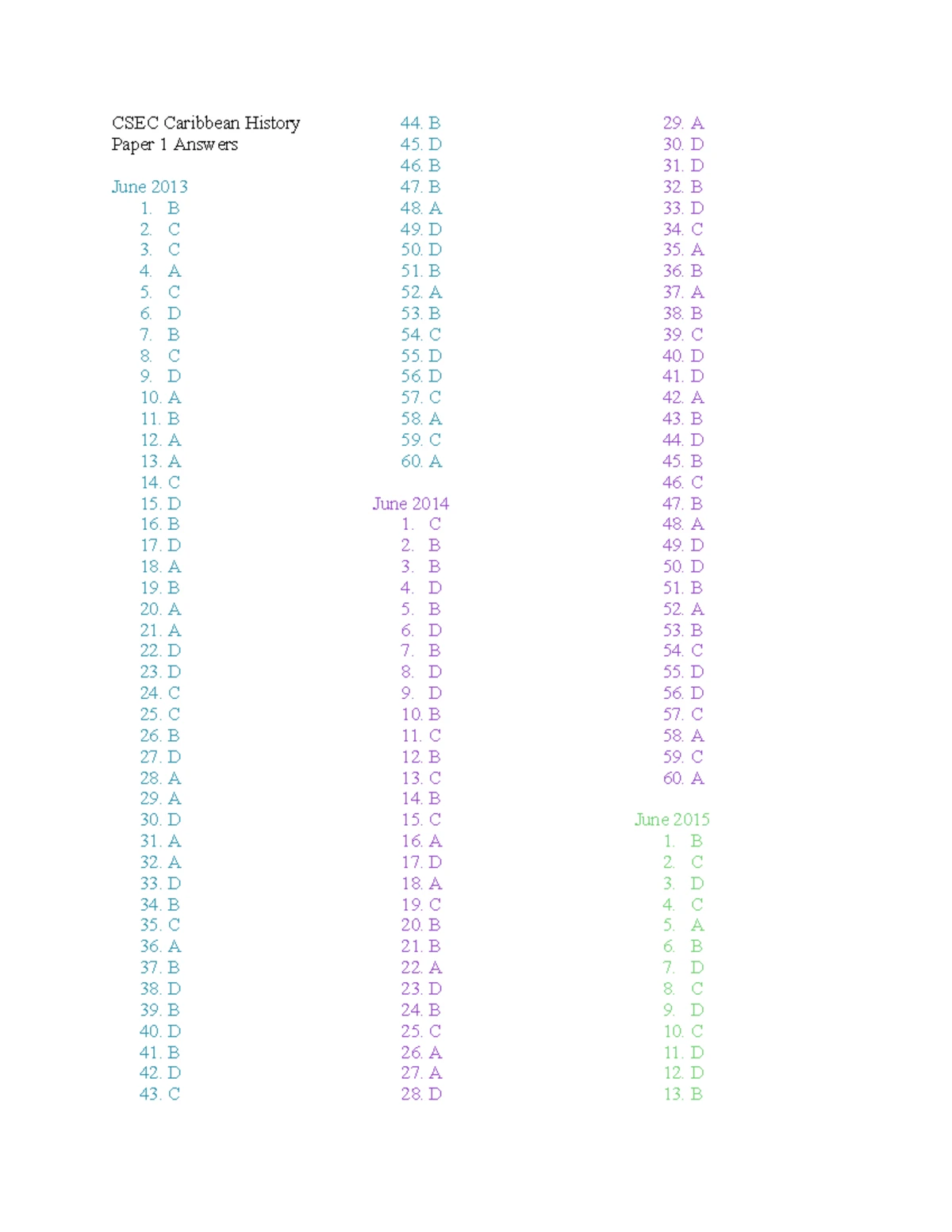 CSEC I.T PAST Paper Notes - JUN 2024 Exam Preparation Guide - Studocu