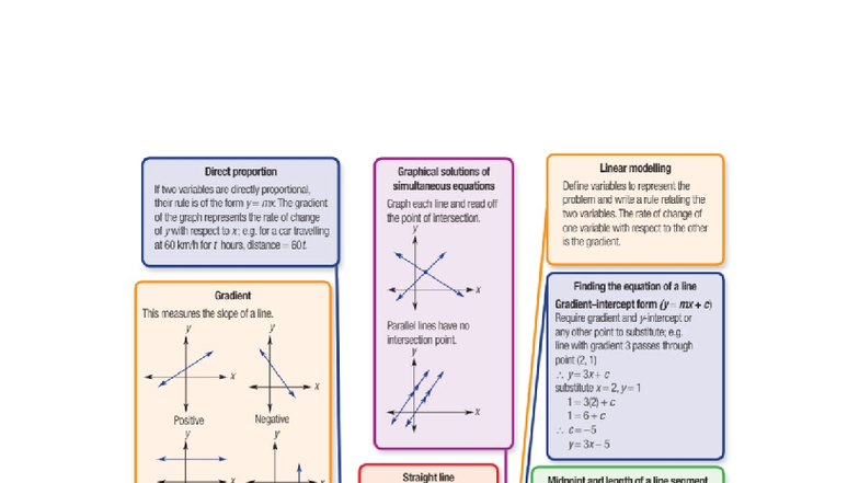 Maths Test Chapter 4: Direct Proportion & Linear Modelling - Studocu
