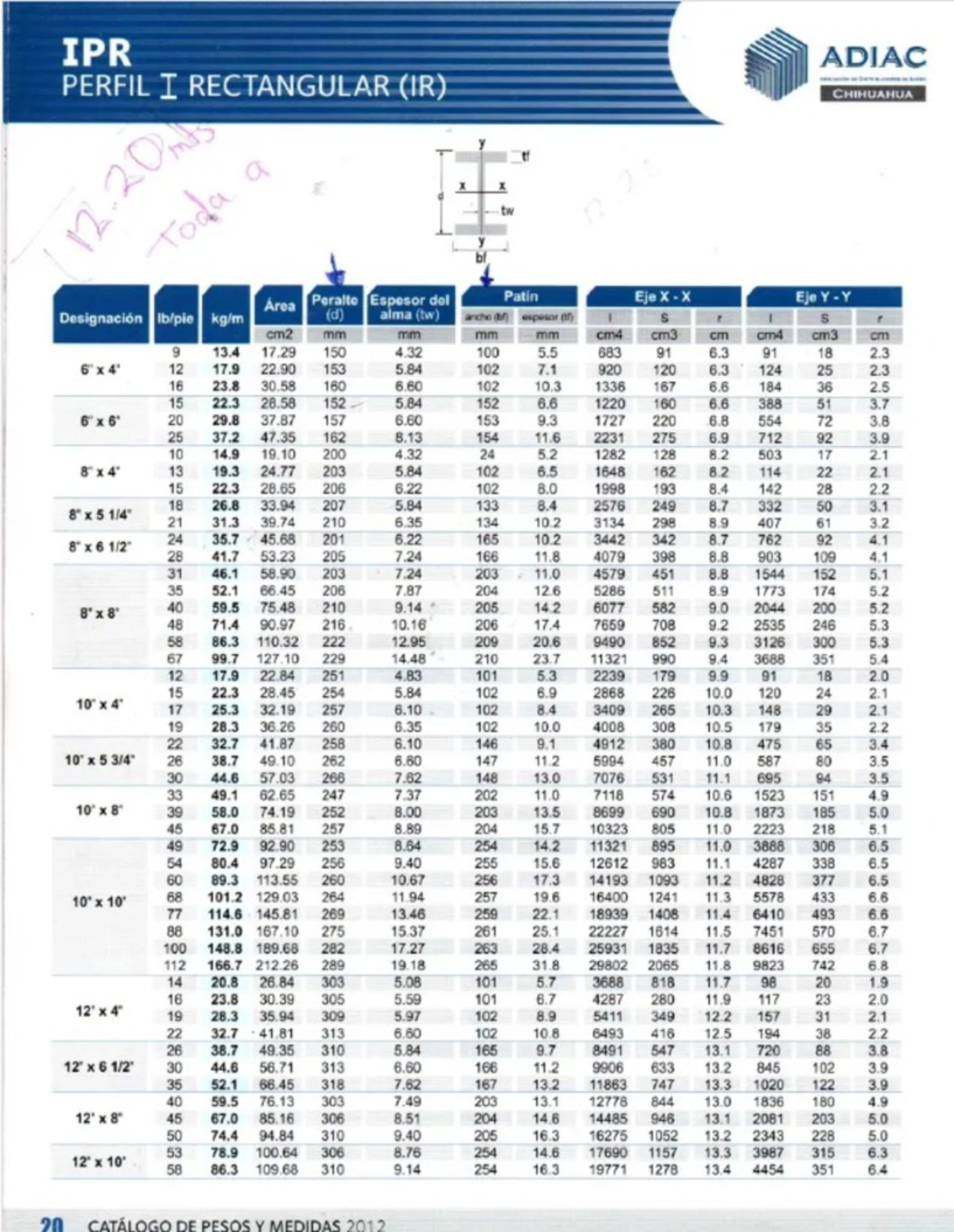IPR ADIAC PERFIL I RECTANGULAR (IR) CHIHUAHUA - Vigas Data - Studocu
