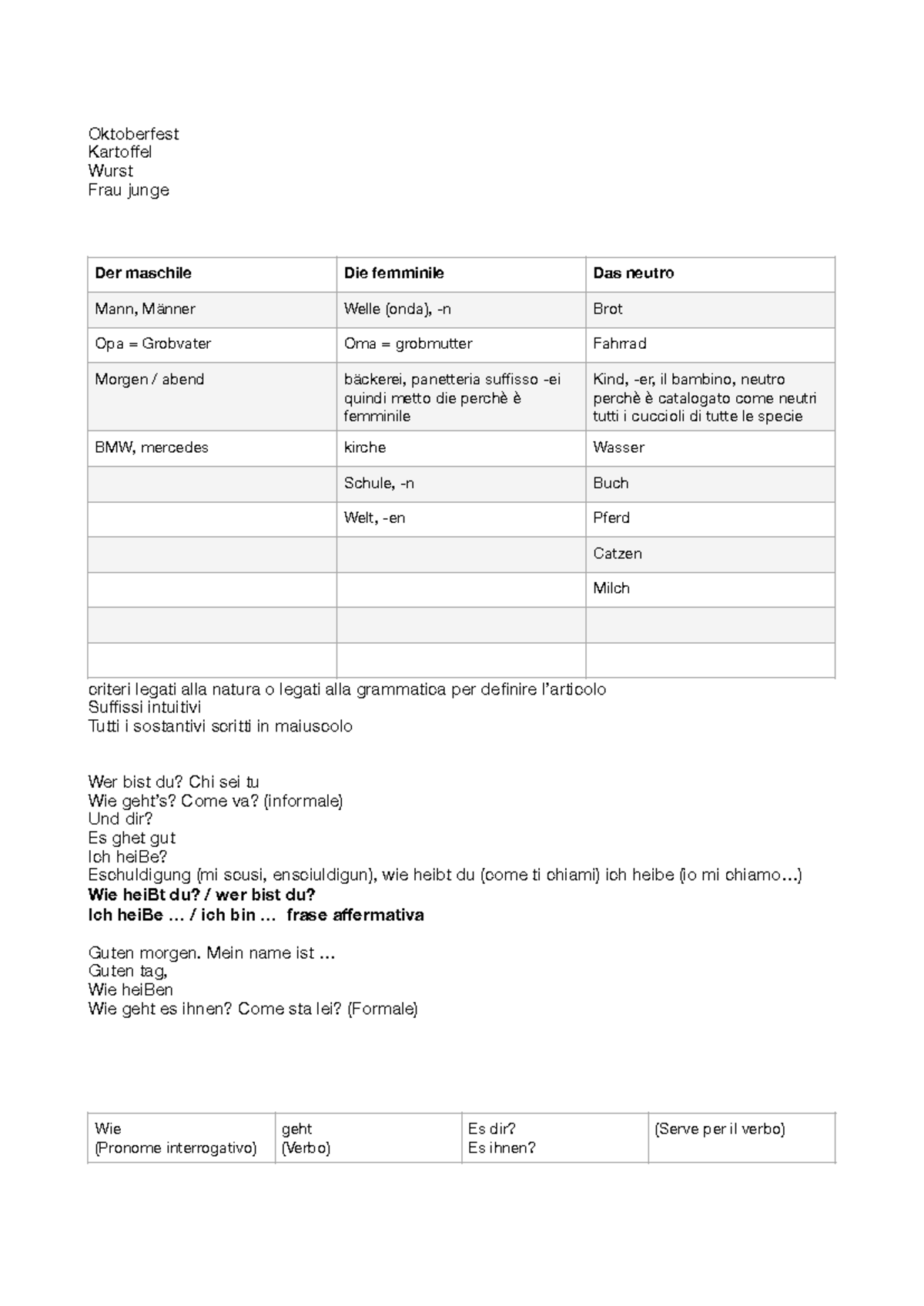 Appunti Tedesco: Vocabolario e Frasi Utili per il Corso di Lingua - Studocu