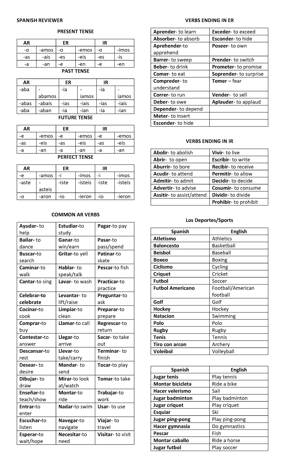 SPAN 101: Comprehensive Review of ER/IR Verbs in Present & Past Tenses ...