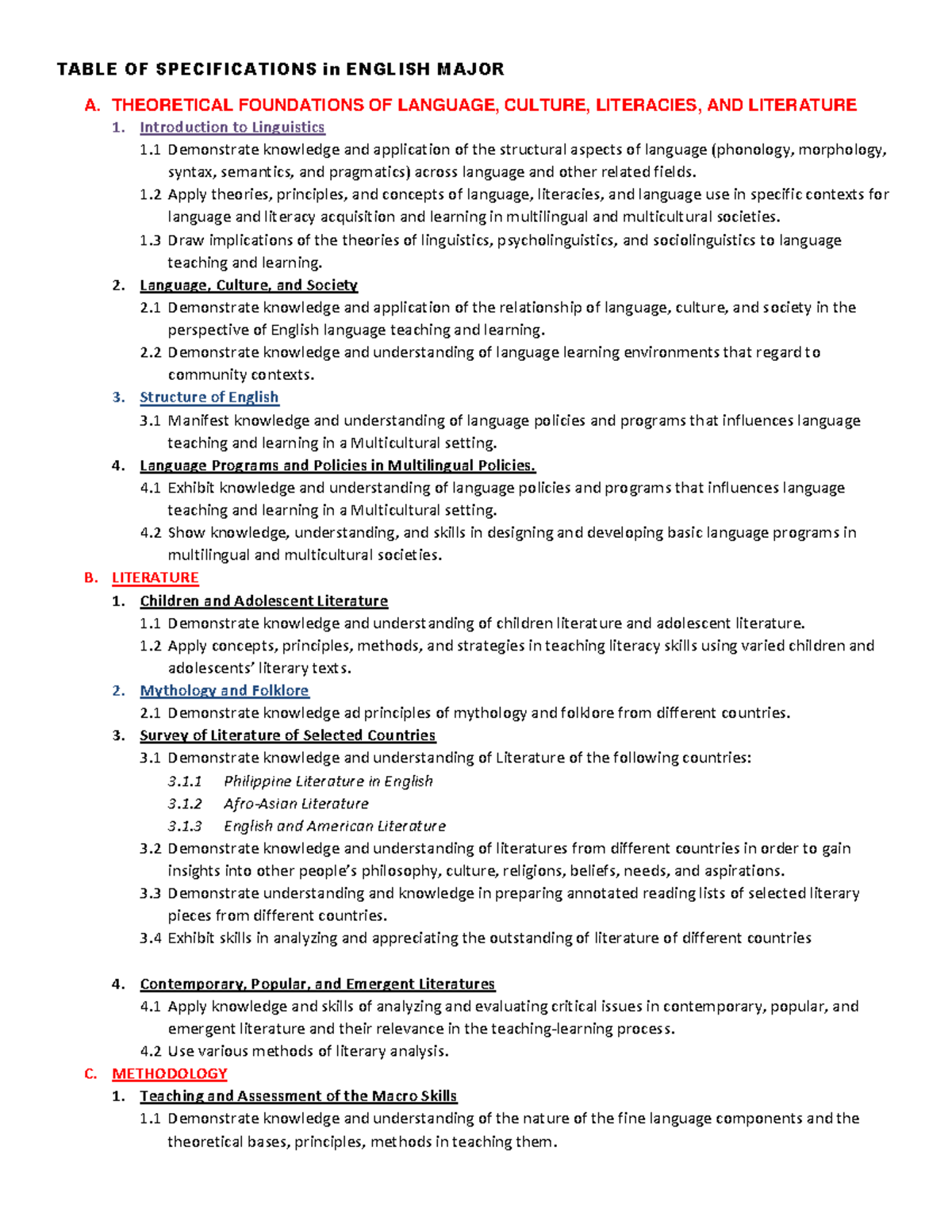 Table of Specifications: English Major 1 Curriculum Overview - Studocu