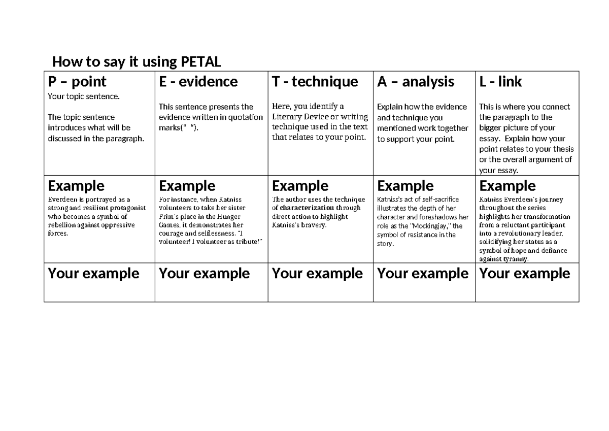 PETAL Structure Guide for Literary Analysis - Studocu