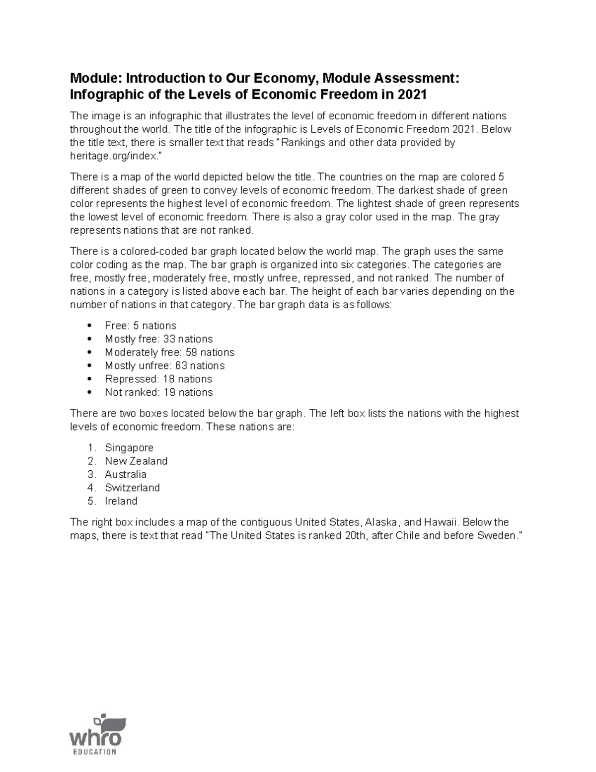 Mod1 Assessment: Infographic on Economic Freedom Levels 2021 - Studocu