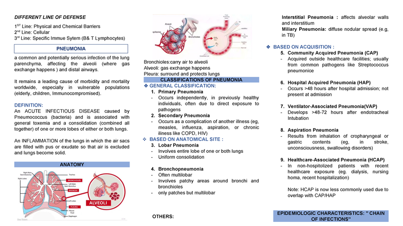 MEDICAL SURGICAL NOTES: PNEUMONIA & TUBERCULOSIS (MS 101) - Studocu