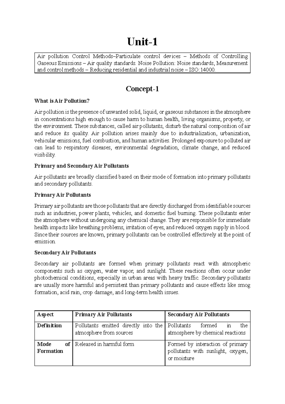 Unit 1 - Air Pollution Control & Noise Management (EPC) - Studocu