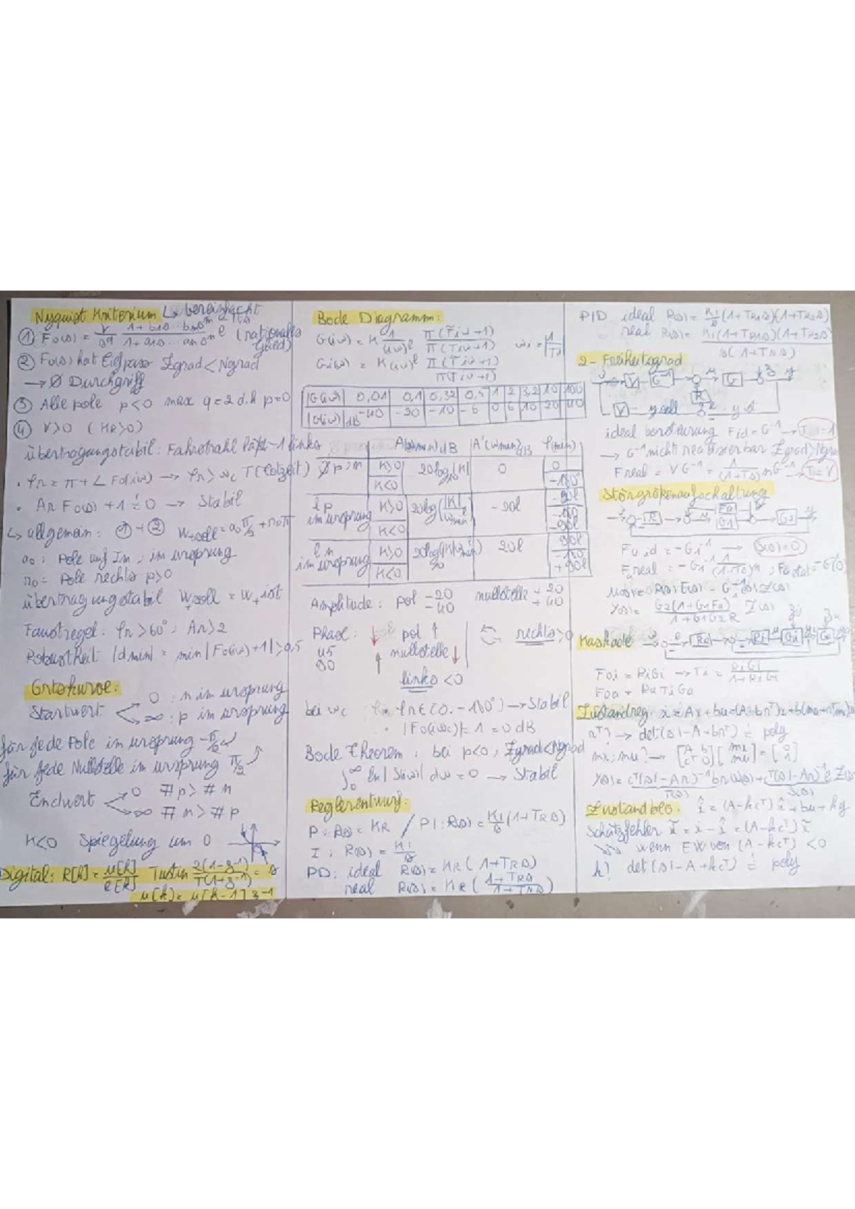 Regelungstechnik Cheat Sheet 2: Nyquist & Bode Diagrams Analysis - Studocu
