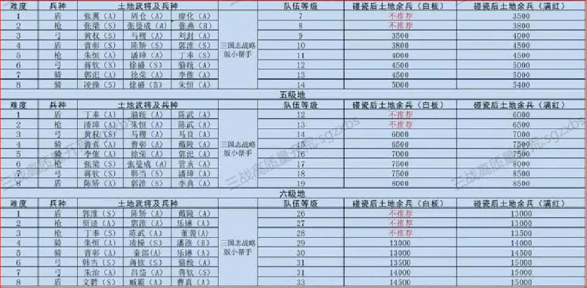 New Student Start Guide for Course CA 1: Essential Information - Studocu