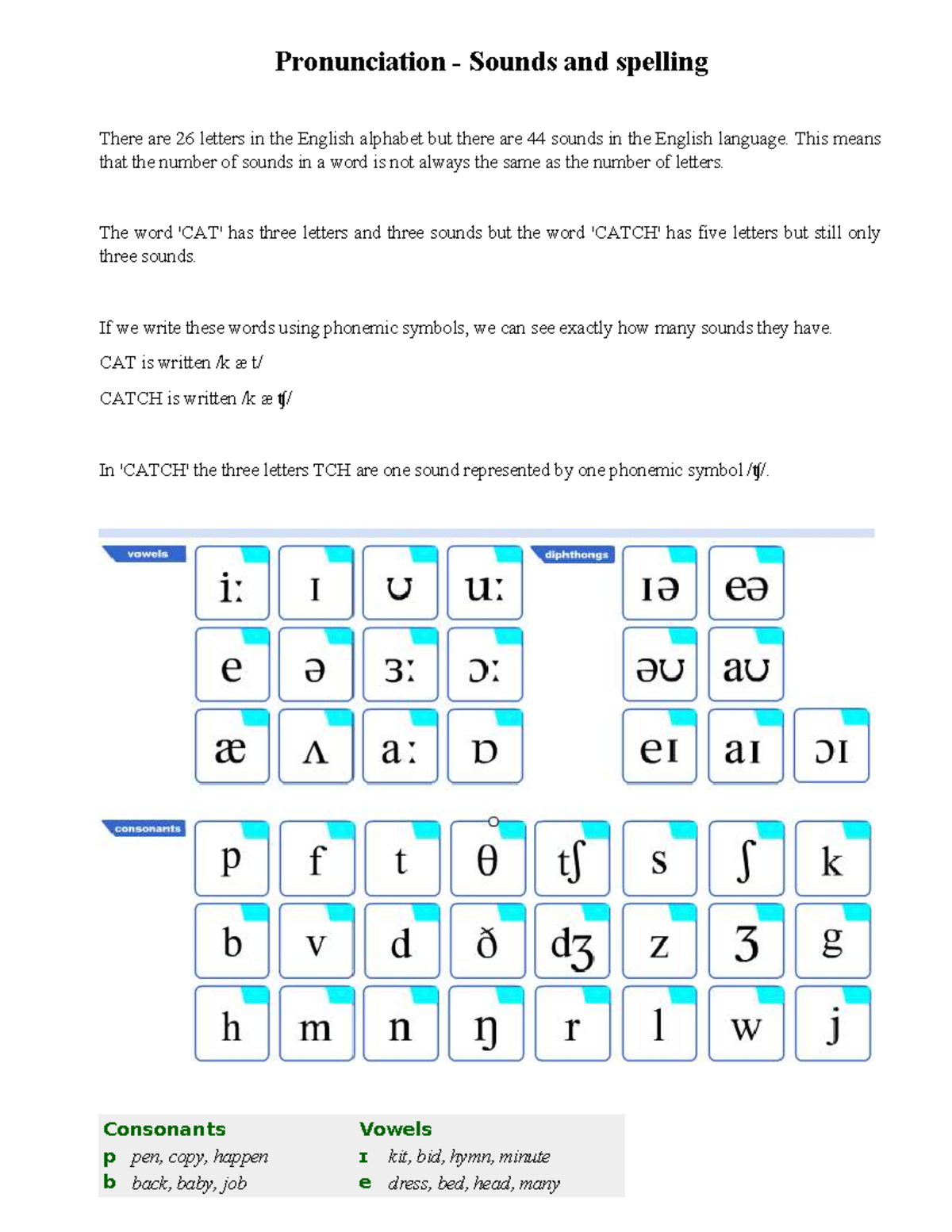 English Pronunciation (ENG101): Introduction to Phonetics and Sounds ...