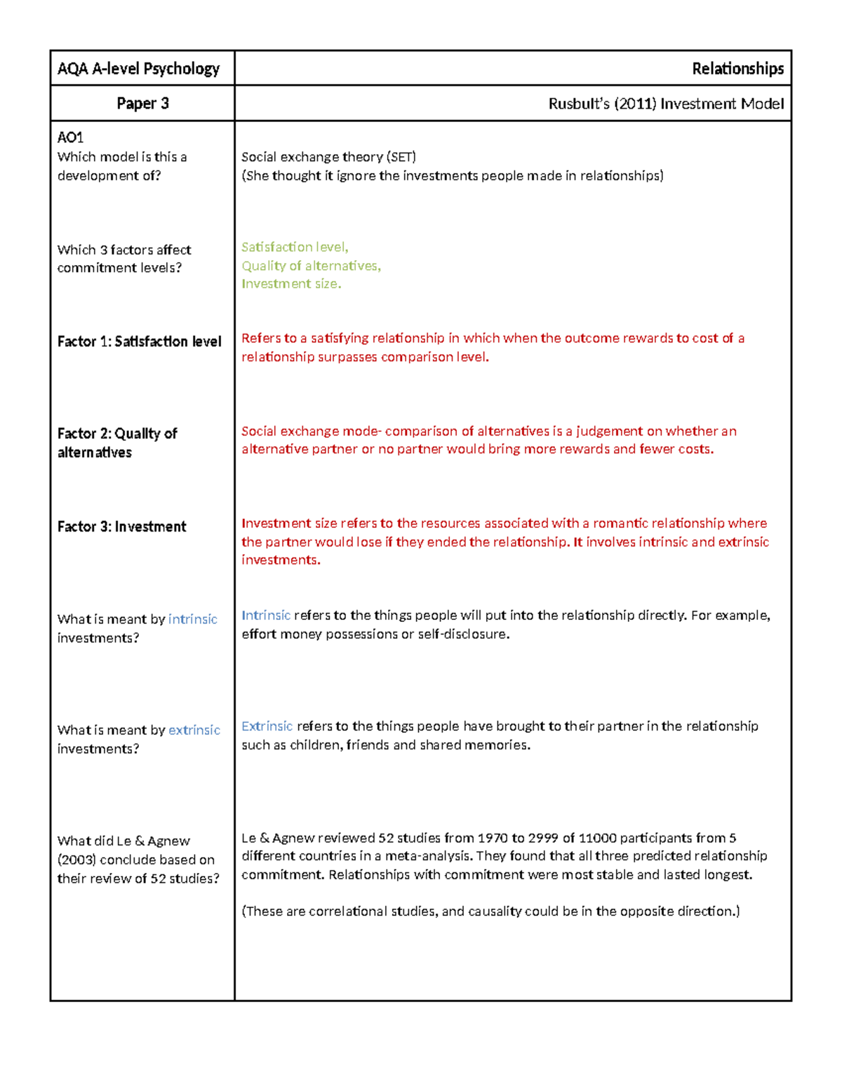 AQA A-Level Psychology: Relationships & Rusbult's Investment Model ...
