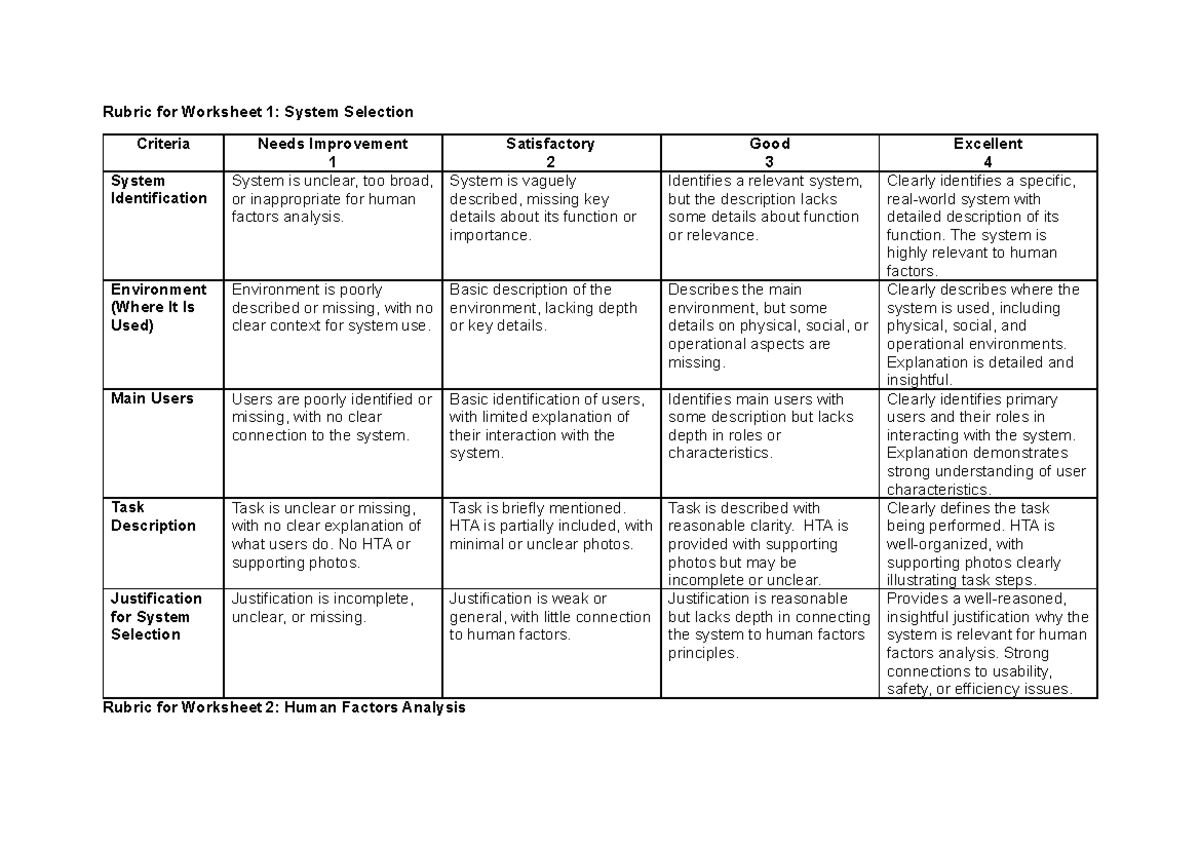 KMK2313 Assignment Rubric: System Selection & Human Factors Analysis ...