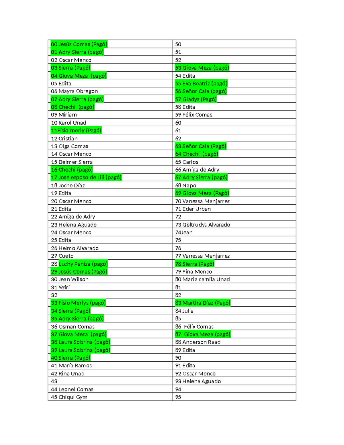 RIFA Participants List and Payment Status - Studocu