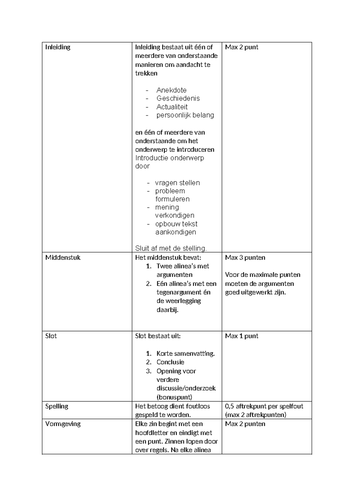 Betoog Bouwplan - Structuur en Spellingseisen voor Max 2 Punten ...