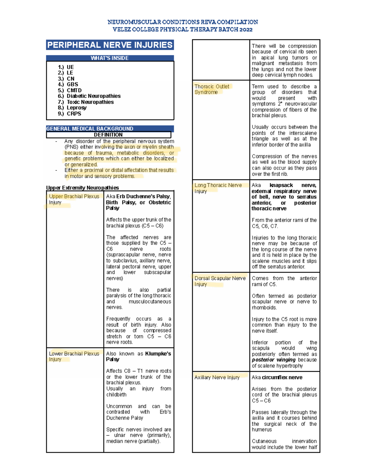 PNI - Neuromuscular Conditions Compilation: Peripheral Nerve Injuries ...