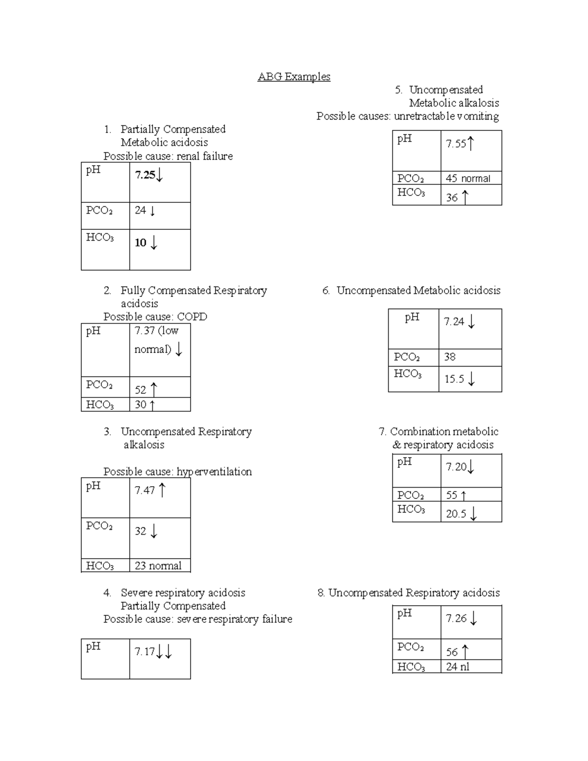 ABG EXAMPLES TO STUDY - ABG Examples 5. Uncompensated Metabolic ...