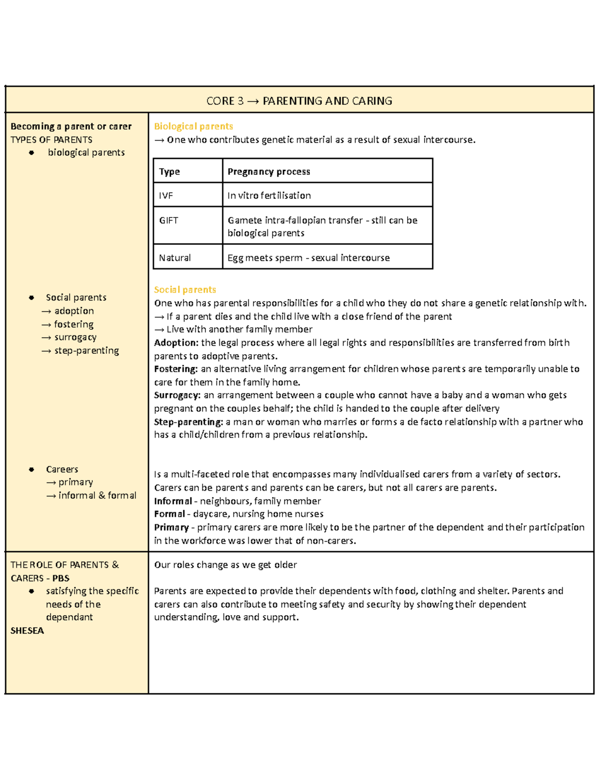 CAFS CORE 3 - Parenting and Caring - CORE 3 → PARENTING AND CARING ...