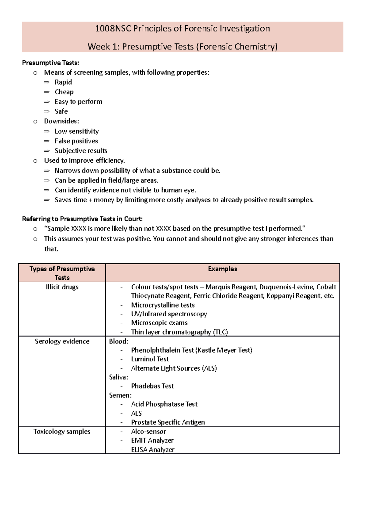 W1 - Presumptive Tests: Mandelin and Marquis Reagents in Forensics ...