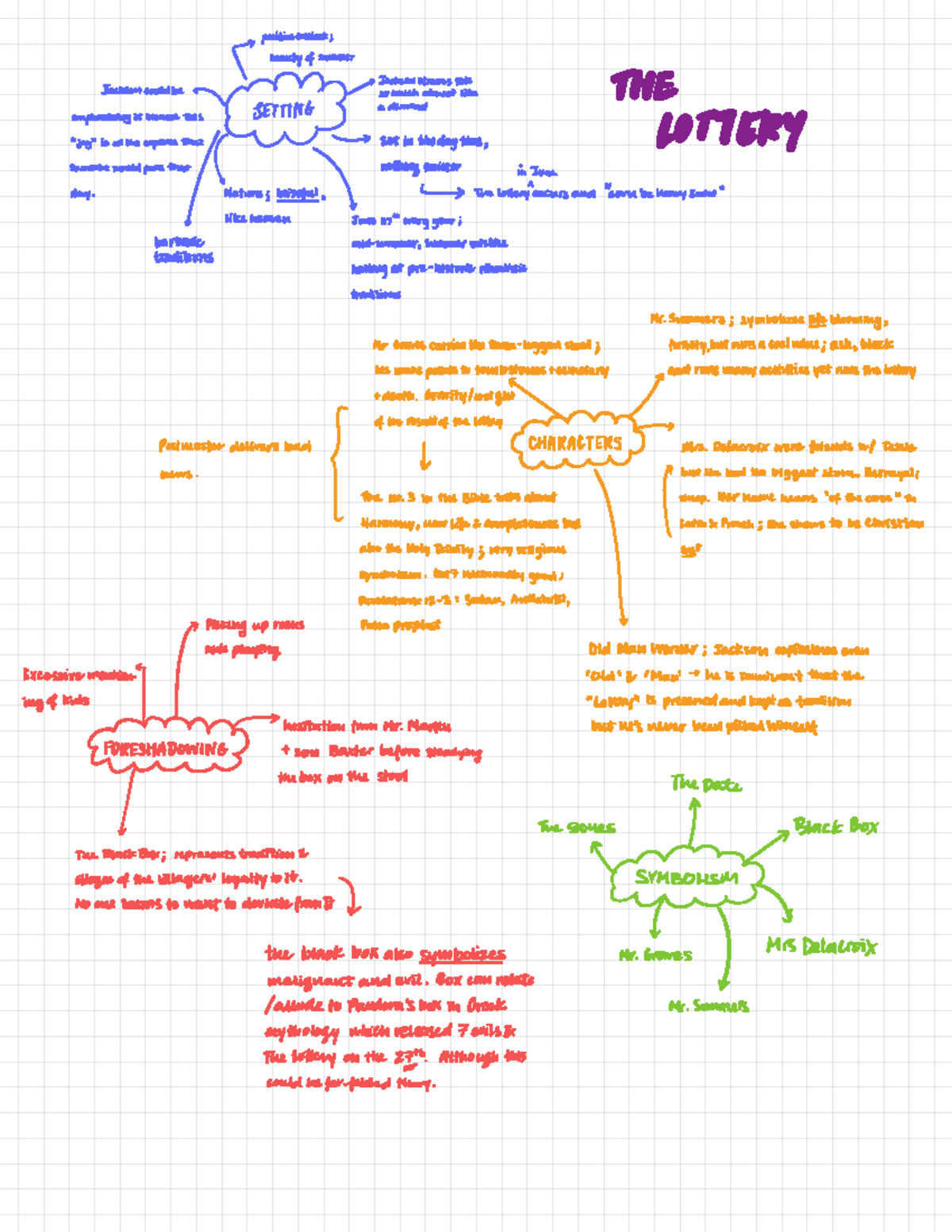Shirley Jackson's The Lottery Analysis and Annotations ...