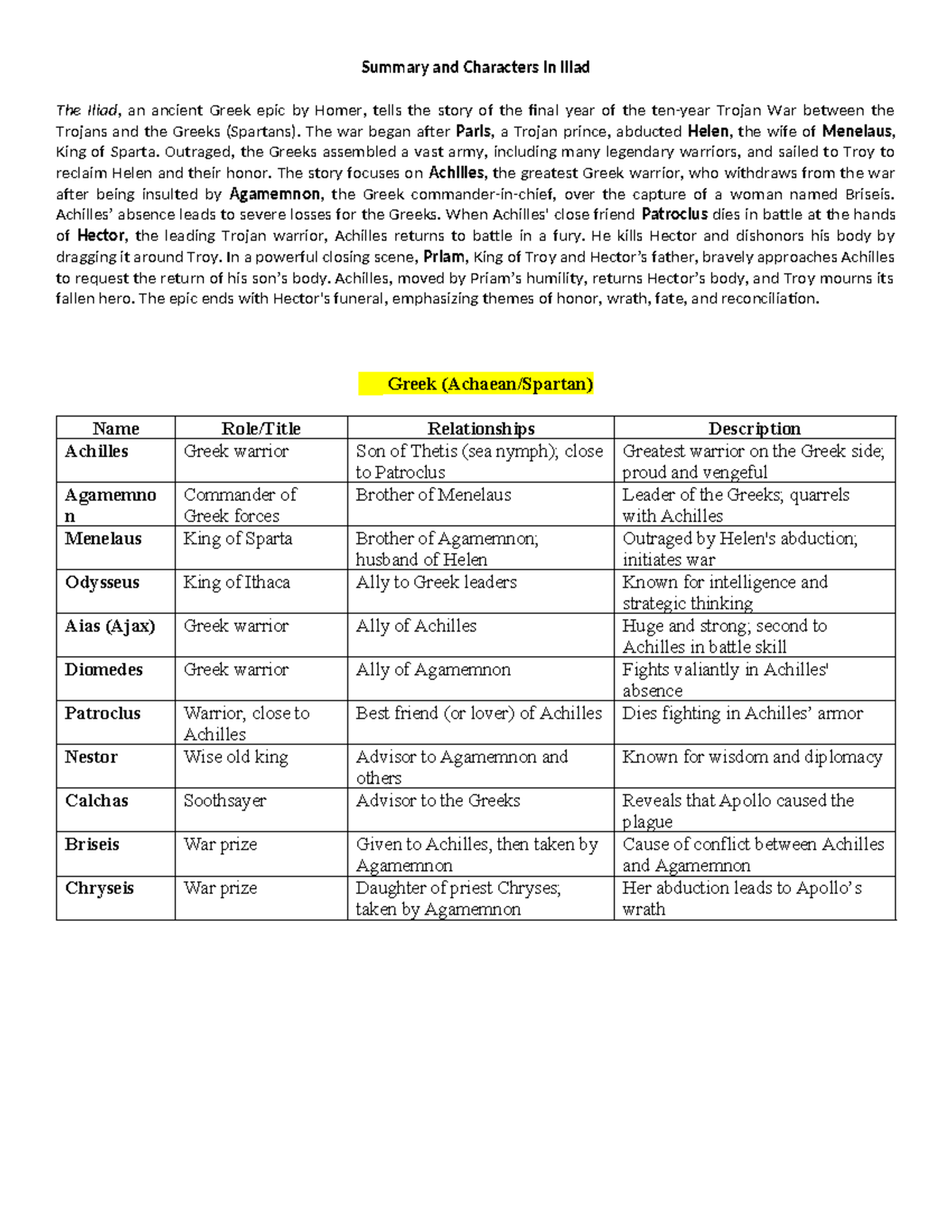 Iliad Summary & Character Analysis: Key Figures & Themes - Studocu
