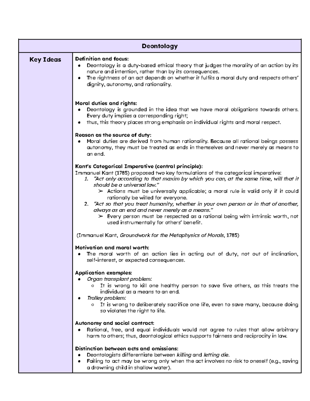 Deontology Theory Summary: Key Concepts and Applications - Studocu