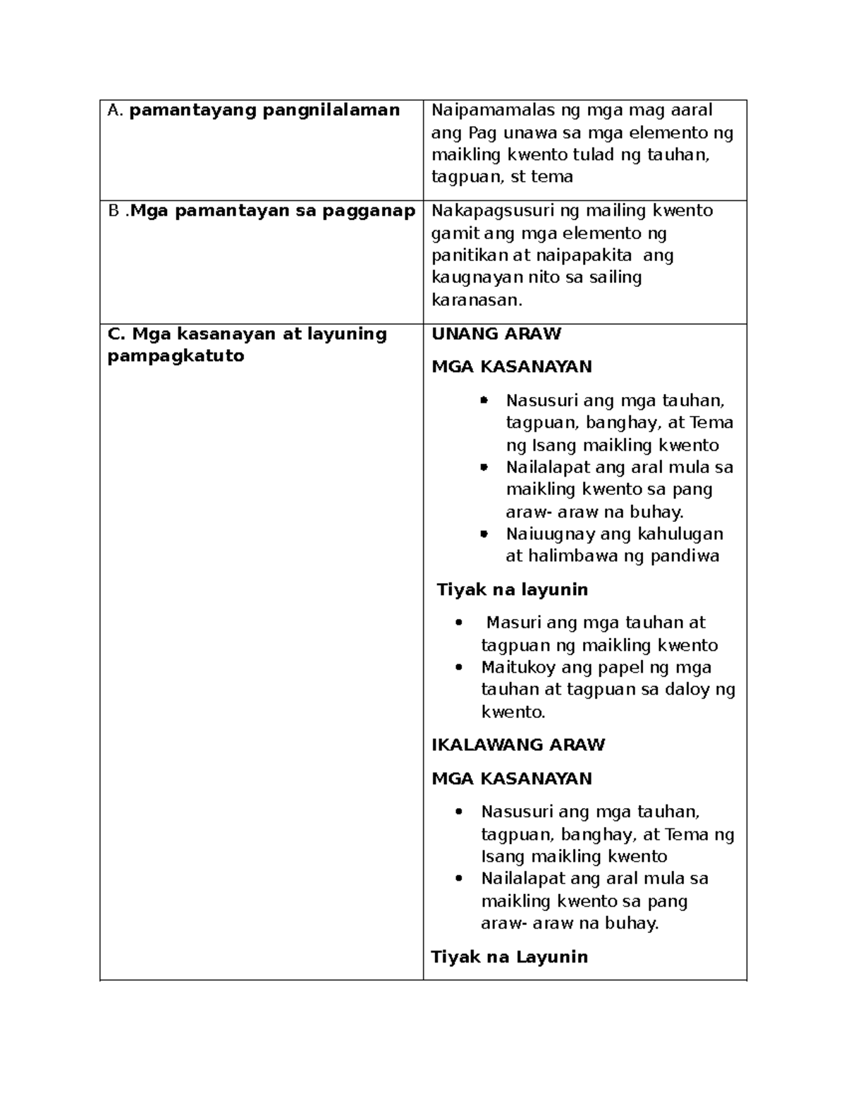 Banghay Aralin sa Pagsusuri ng Maikling Kwento (Fil 101) - Studocu