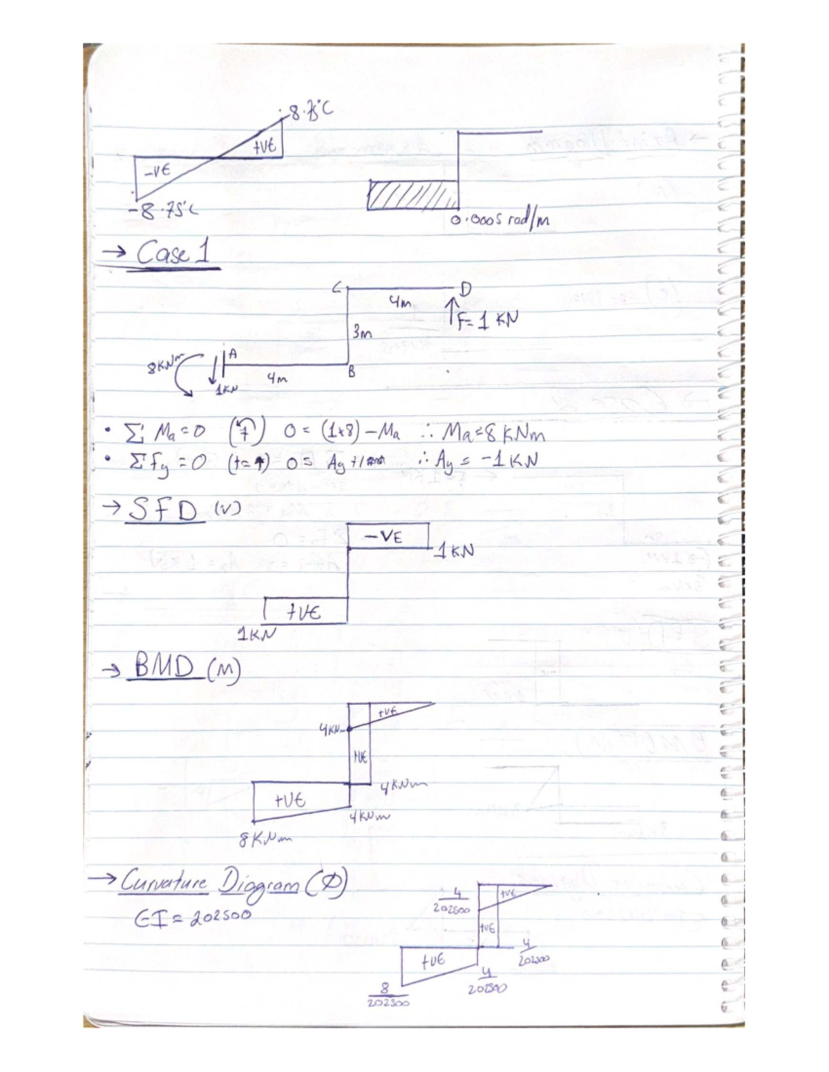 AST3 Case Study: Structural Analysis and Curvature Diagrams - Studocu