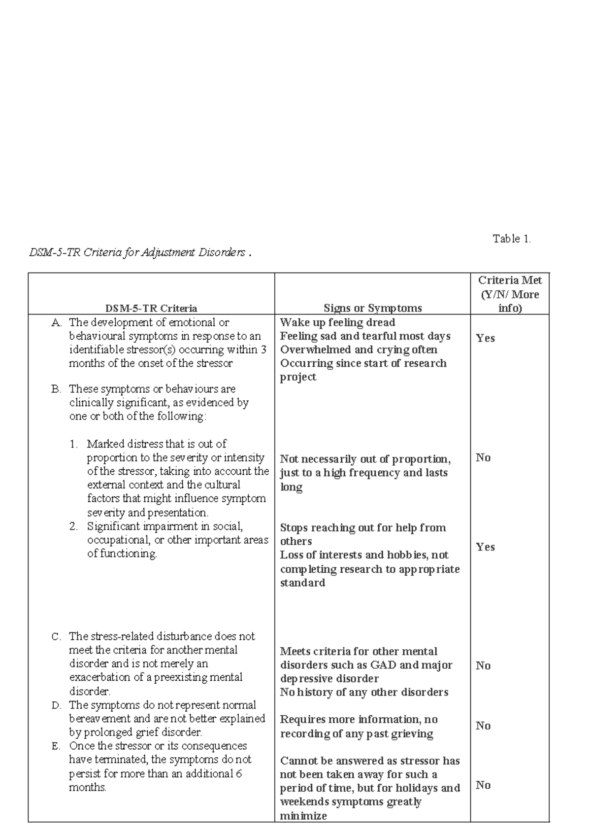 Criteria for Adjustment Disorders and Generalized Anxiety Disorder (PSY ...
