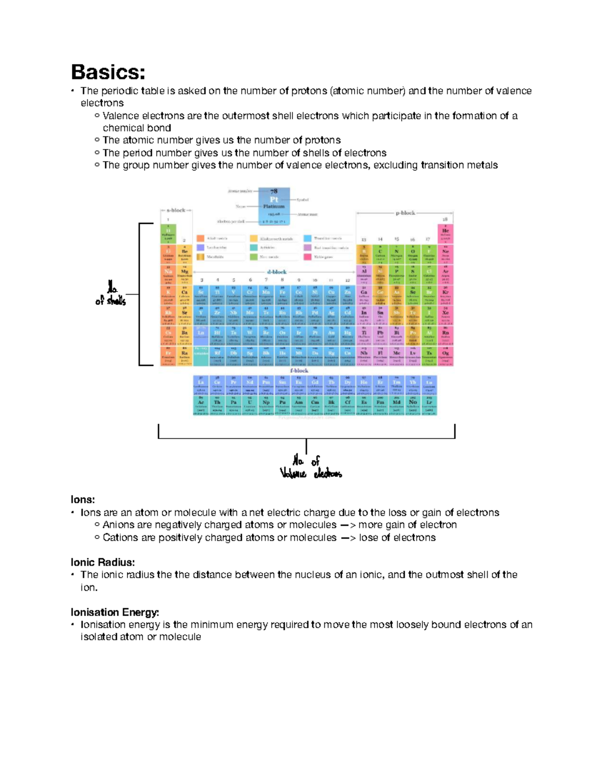 Periodic Trends: Understanding Protons, Valence Electrons, and Ions ...