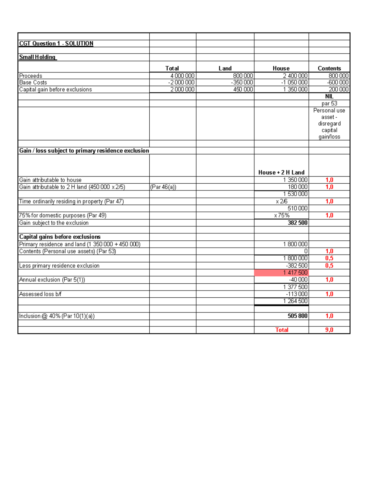 CGT Solutions 2025: Comprehensive Analysis and Calculations - Studocu