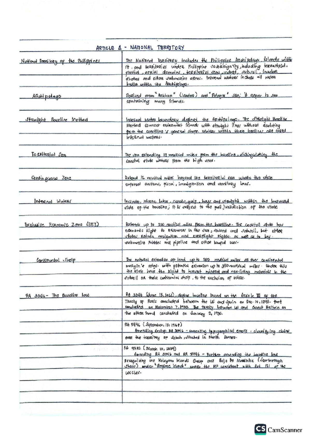 Polgov notes: National territory and academic freedom in the ...