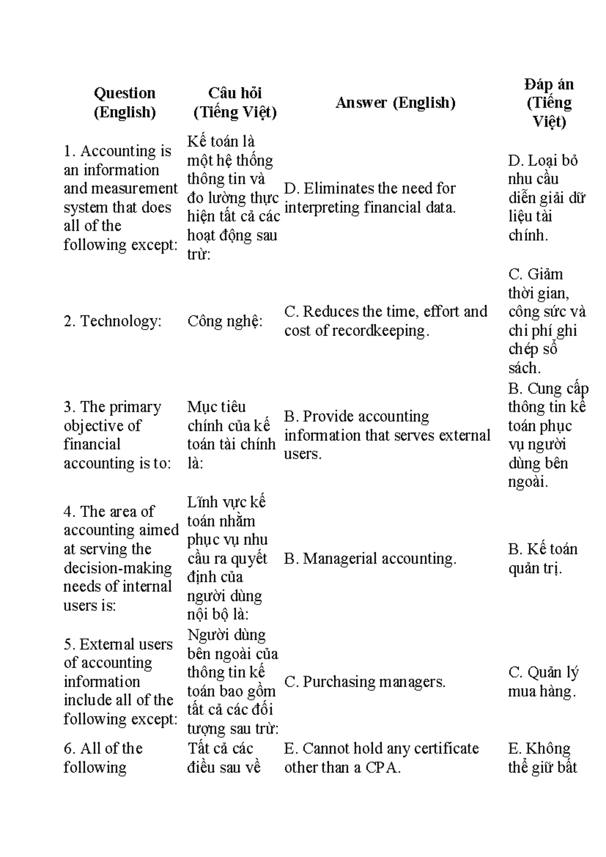 Acc101 Chapter 1 2 Study Questions And Answers Studocu
