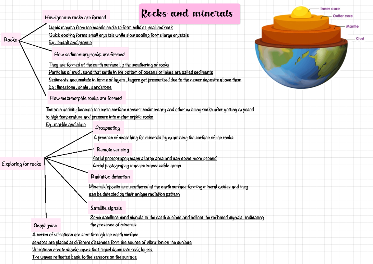 Final Exam Notes: Environmental Science - Chapters 1-5 (ENV 101) - Studocu