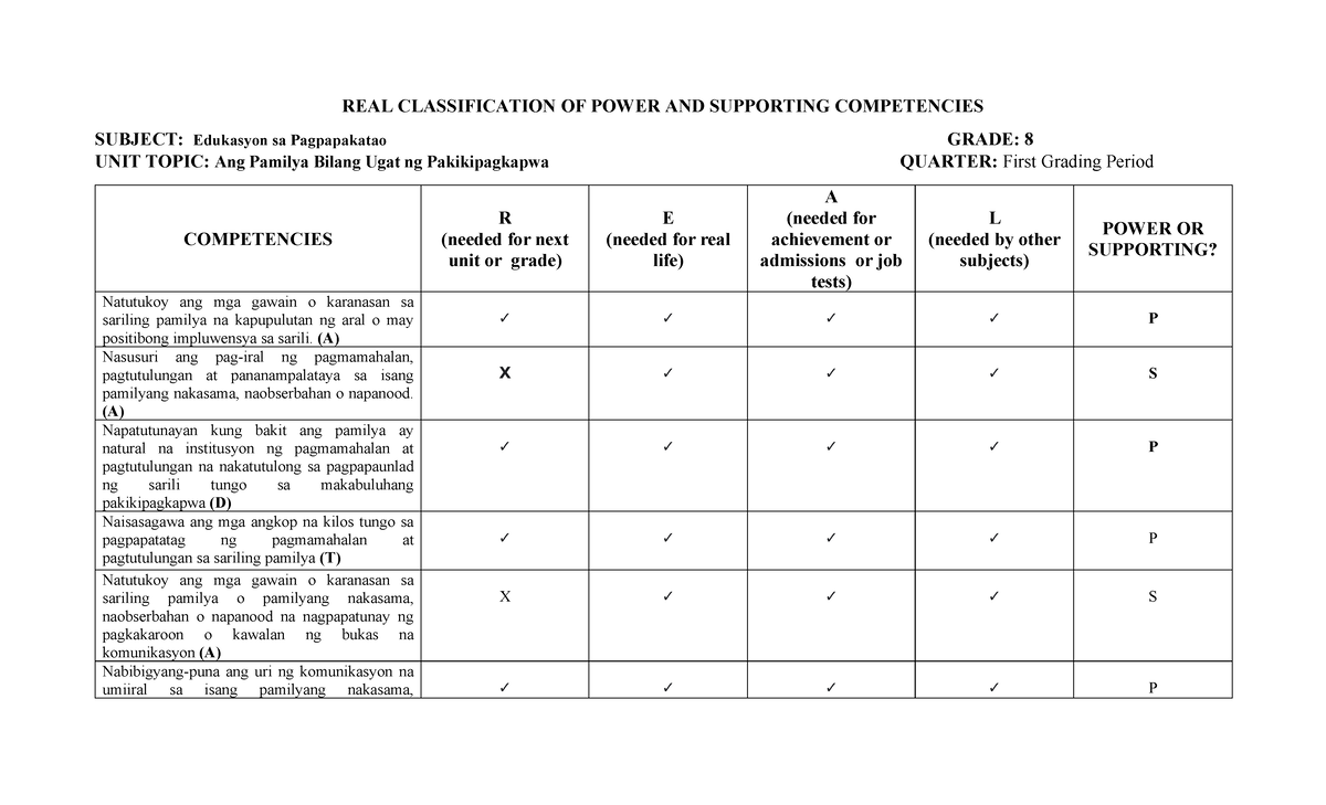 ESP 8 Q1 REAL Table - To share and give knowledge. - REAL ...
