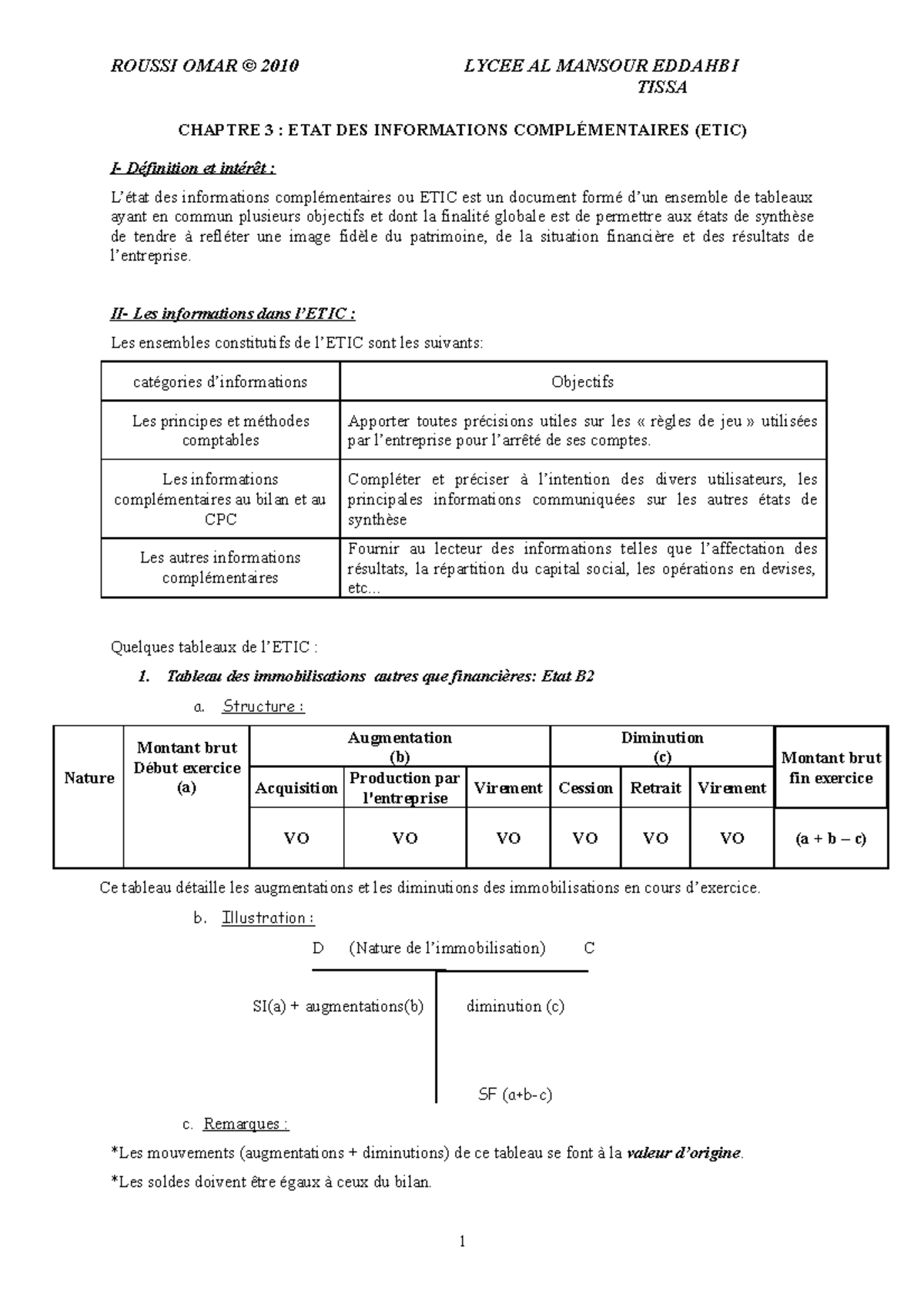 ETIC - Synthèse d'Information pour l'Évaluation Financière - Studocu