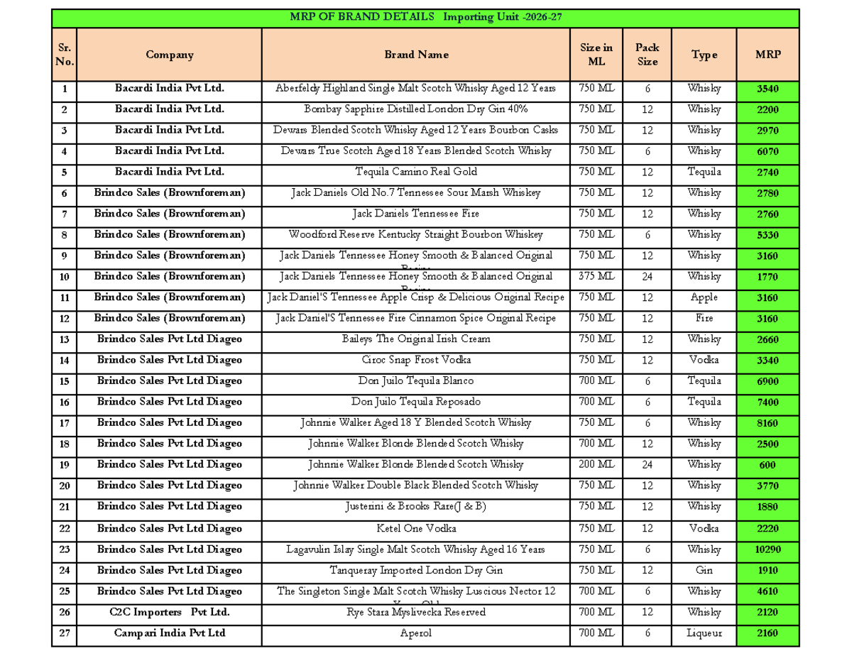 Imported Brand MRP List 26-27 - Studocu