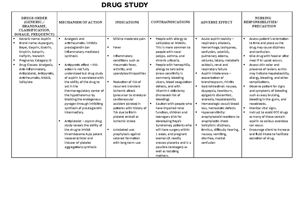 Aspirin Drug Study Overview: Mechanism, Indications, and Nursing Care ...