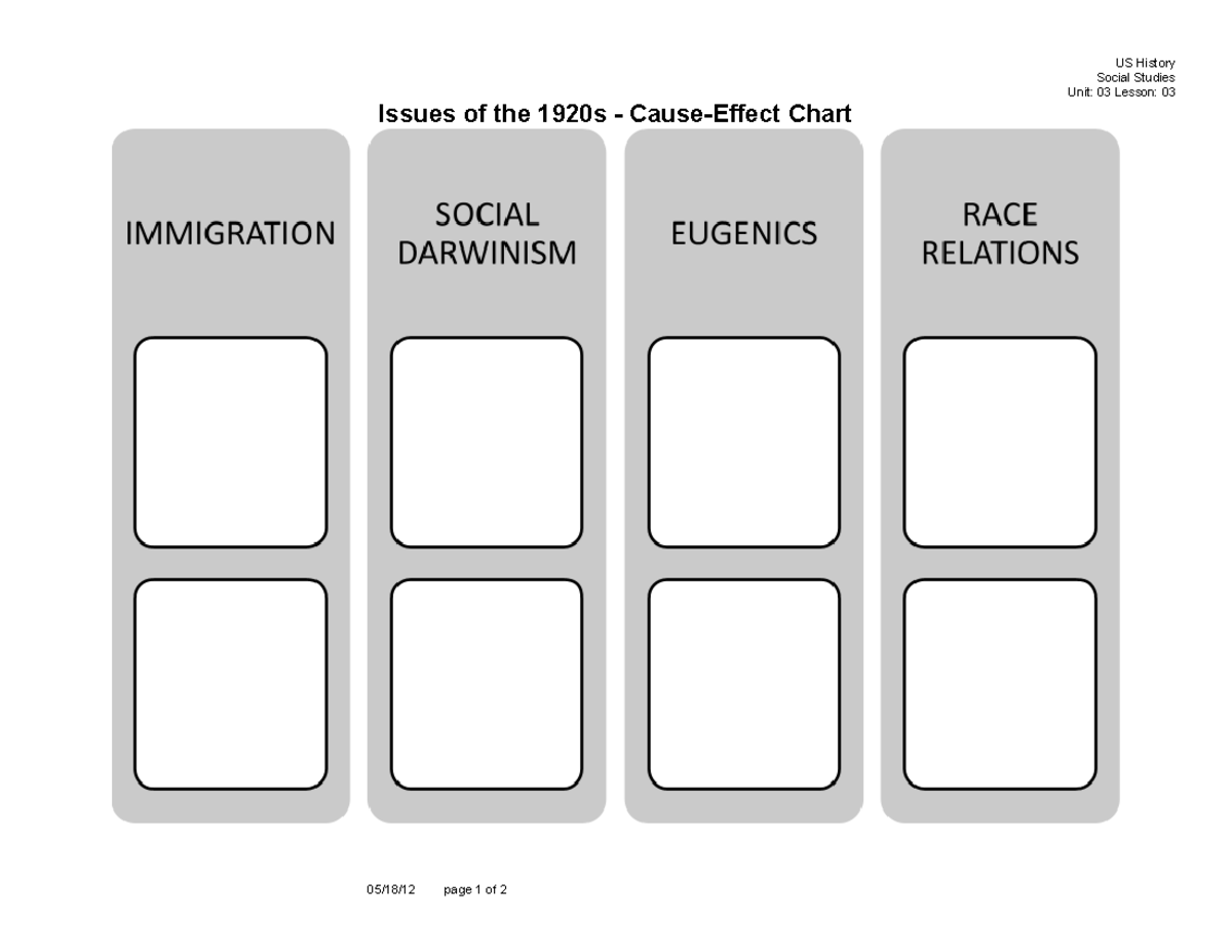 12 SSUS0303D Issues of the 1920s Cause Effect Chart - US History Social ...