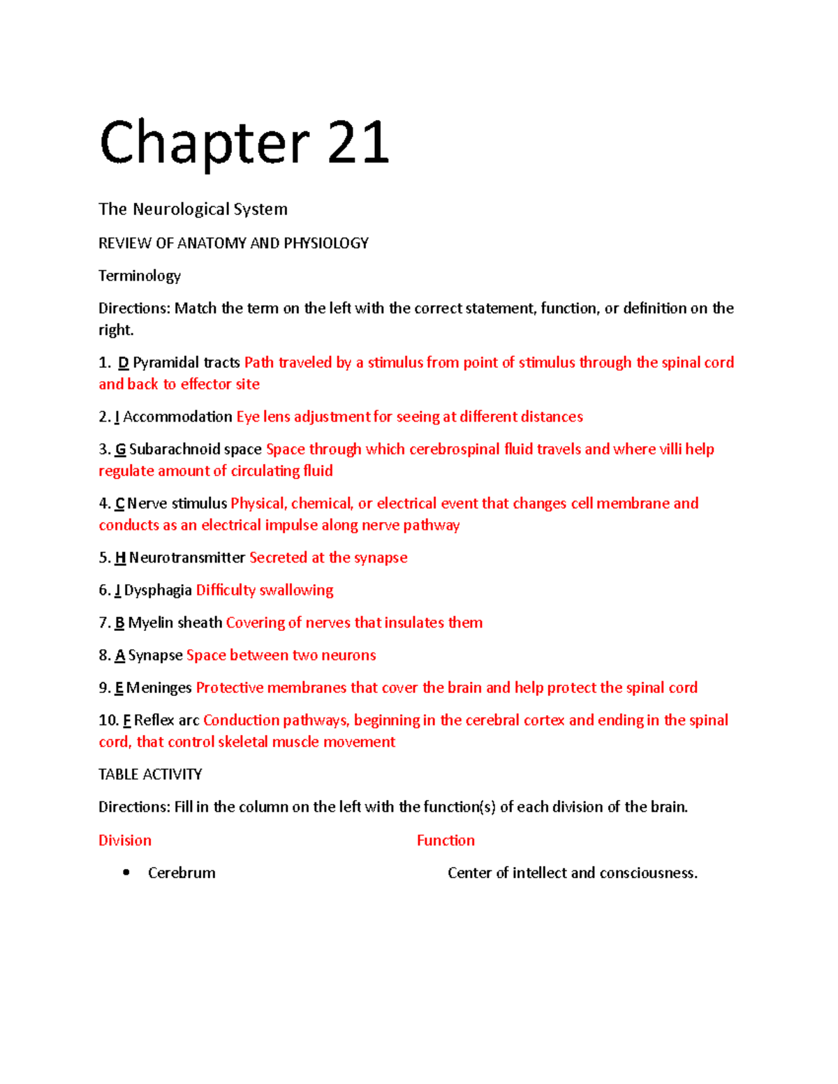 SG-21 Chapter 21: The Neurological System Review & Key Concepts - Studocu