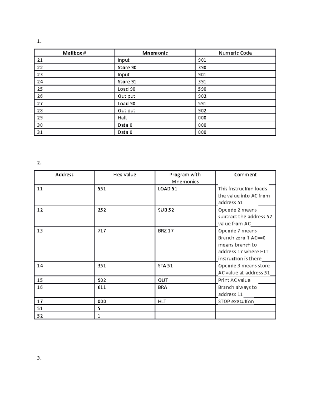 Assignment 2 ITEC 1000 2021 Little Man computer - 1. Mailbox # Mnemonic Numeric Code 21 Input ...