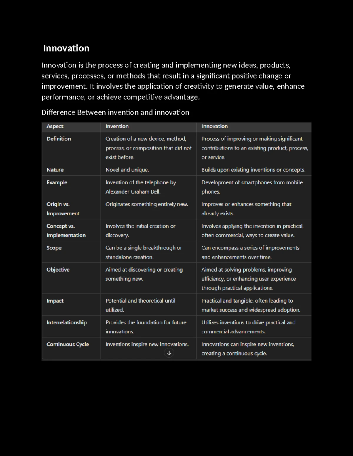 UNIT 2 - NOTES - UNIT 2 Concept of Entrepreneurship Entrepreneurship is ...