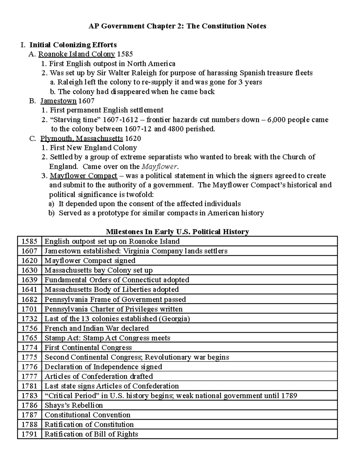 Apgovernmentchapter 2 - AP Government Chapter 2: The Constitution Notes ...