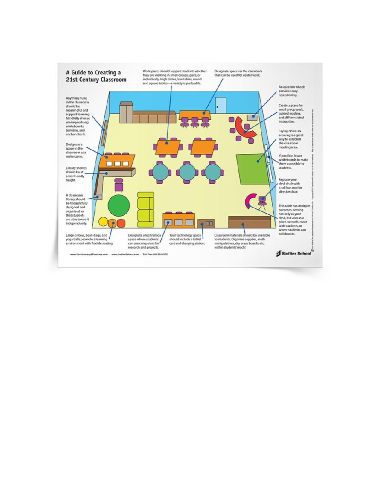 21st classroom - A Guide to Creating a Workspaces should support ...