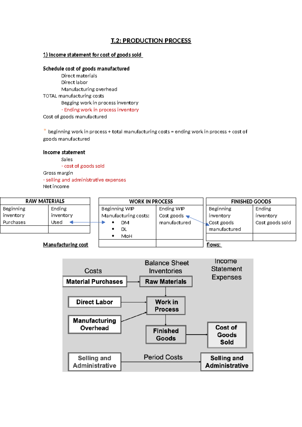 T.2: Production Process - Income Statement & Cost Analysis - Studocu